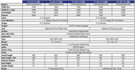 New 2026 Sure-Trac 7 x 18 (16+2) C-Channel Car Hauler Trailer 7K Car ...